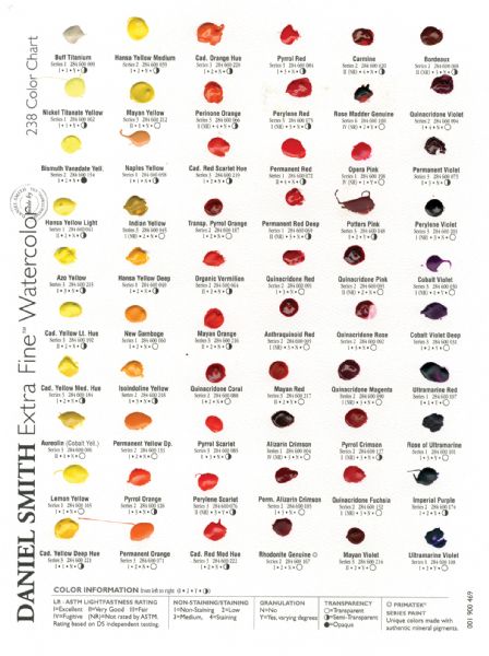 Watercolor 238-Dot Color Chart – Stone Art Supply