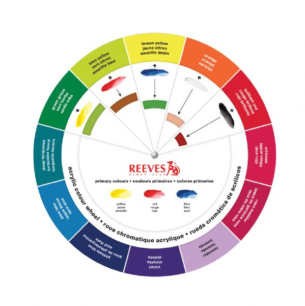 Acrylic Color Wheel – Stone Art Supply